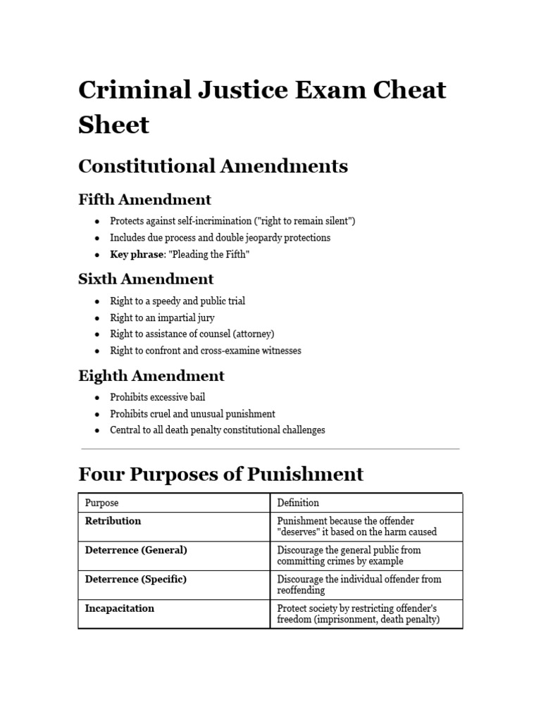 Criminal Justice Exam Cheat Sheet | PDF | Plea | Capital Punishment