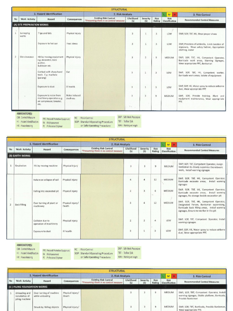 02 - Hirarc Samples | PDF