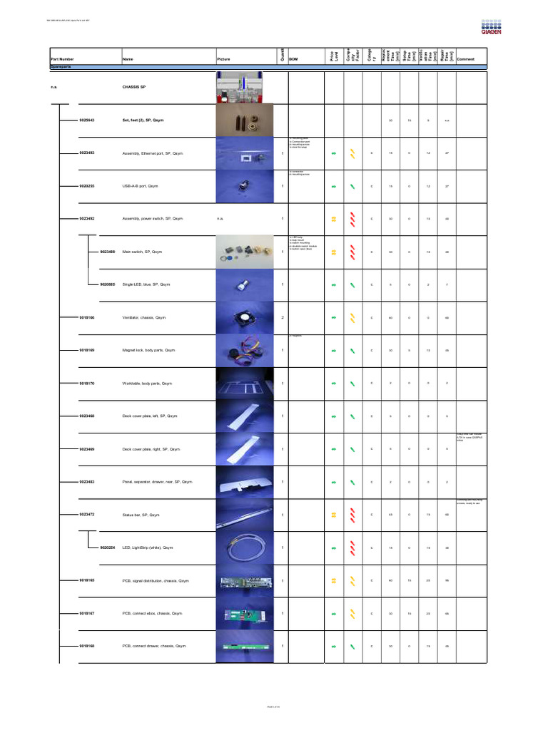 Sm-5000-0012-A05-010, Qfs, Qts, Qsy Spare Parts List | PDF | Land ...