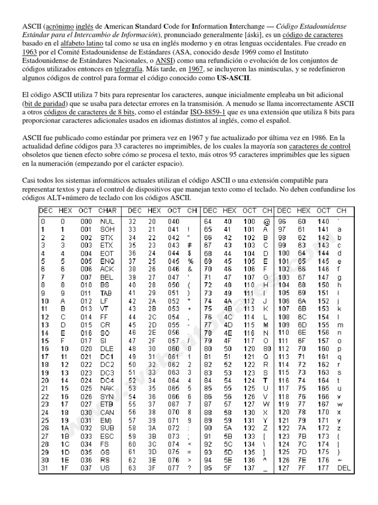 Significado de Spooling y ASCII | PDF | Ascii | Fábula