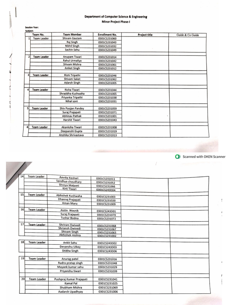Minor List | PDF