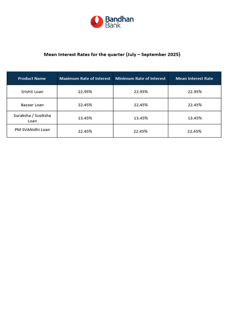 Micro Loan Mean Interest Rate July Sept 2025 | PDF