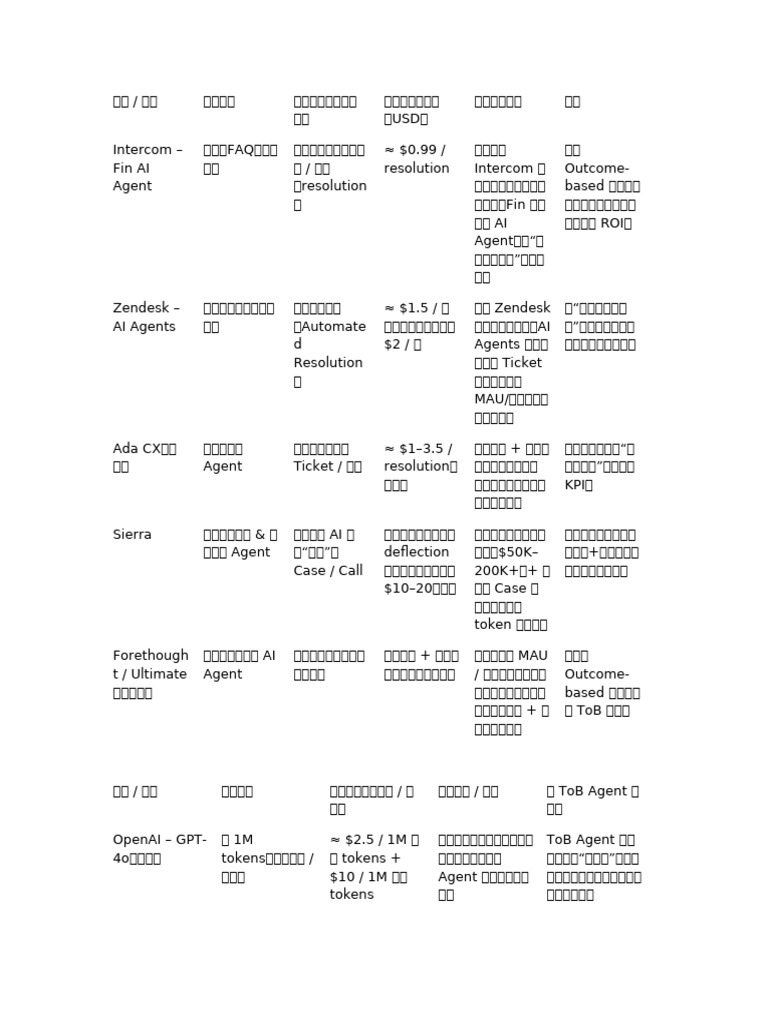 Agent ToB Tables Only | PDF