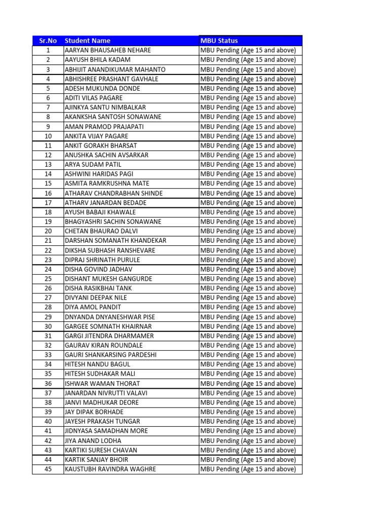 MBU Status of Students Aged 15+ | PDF
