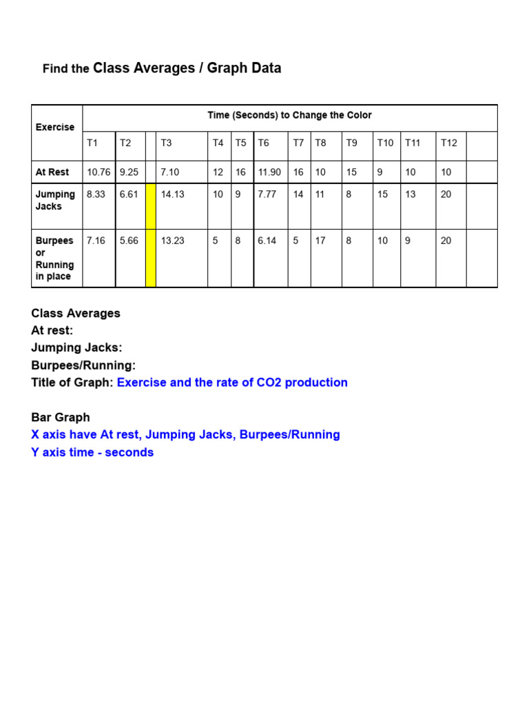Exercise and Cellular Respiration Data | PDF