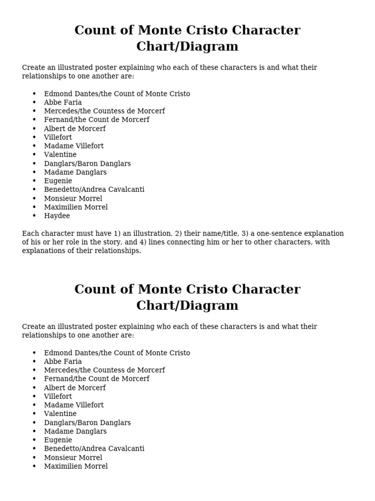 Count of Monte Cristo Character Poster | PDF