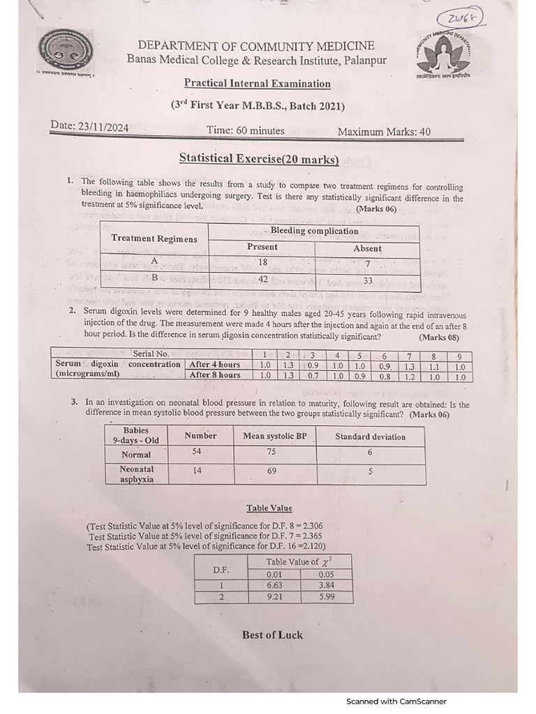 PSM Practical Papers | PDF