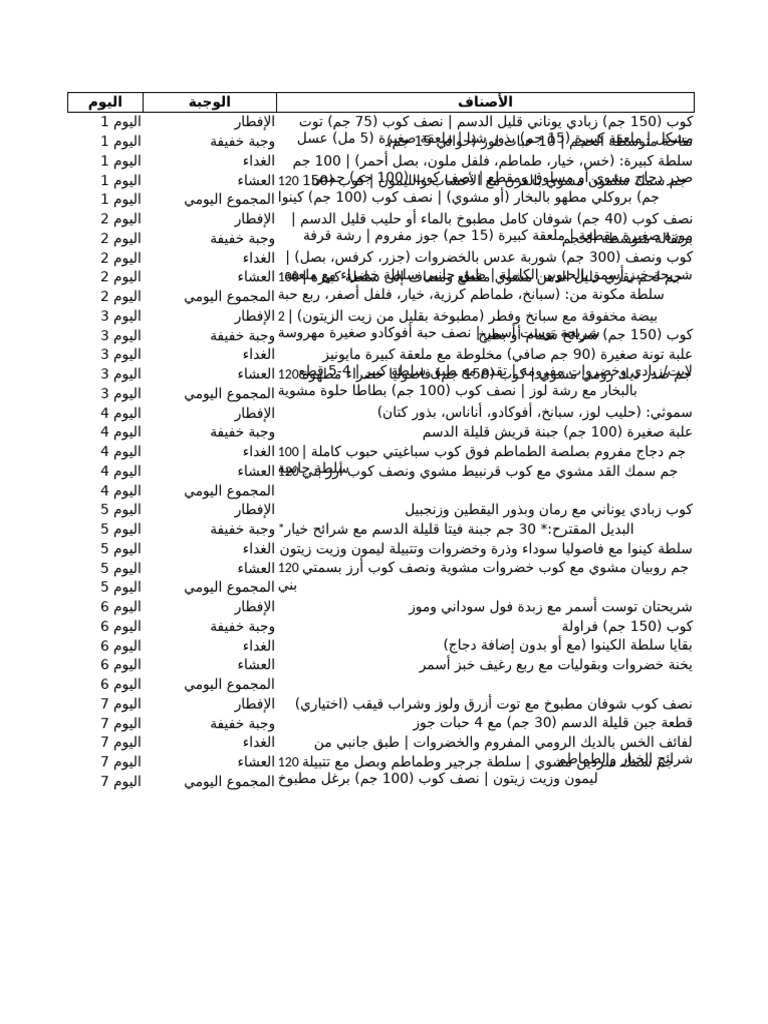 Diet Plan Arabic | PDF