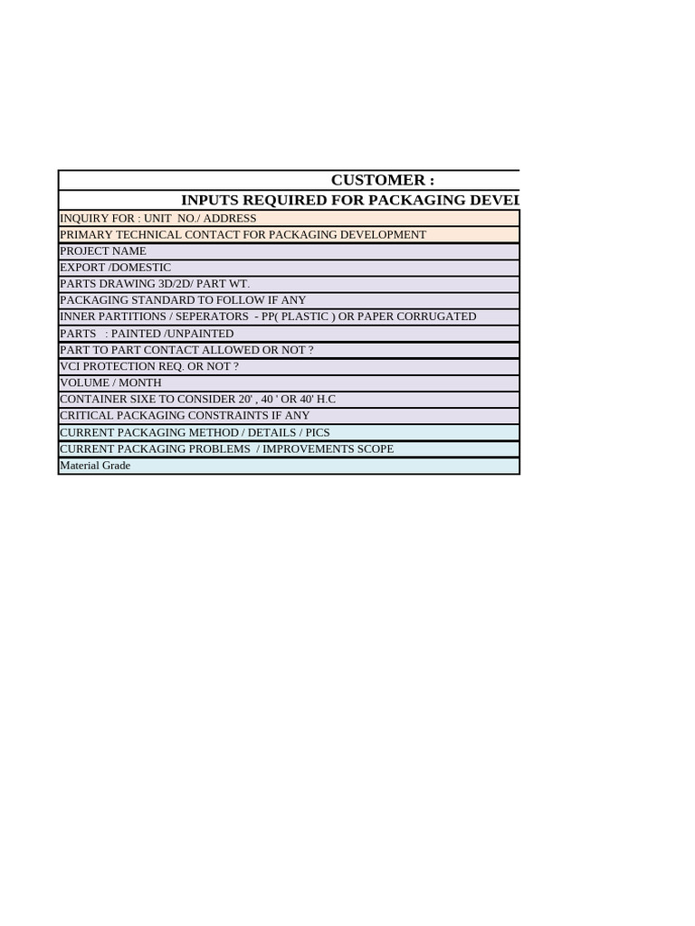 Packaging Development Input Checklist | PDF