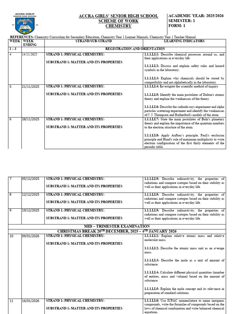 Chemistry Scheme of Work for Form 1 | PDF