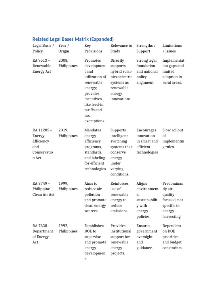 Expanded Legal Bases Matrix | PDF | Sustainability | Sustainable Energy
