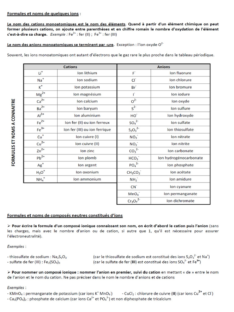 Formules Et Noms de Quelques Ions | PDF