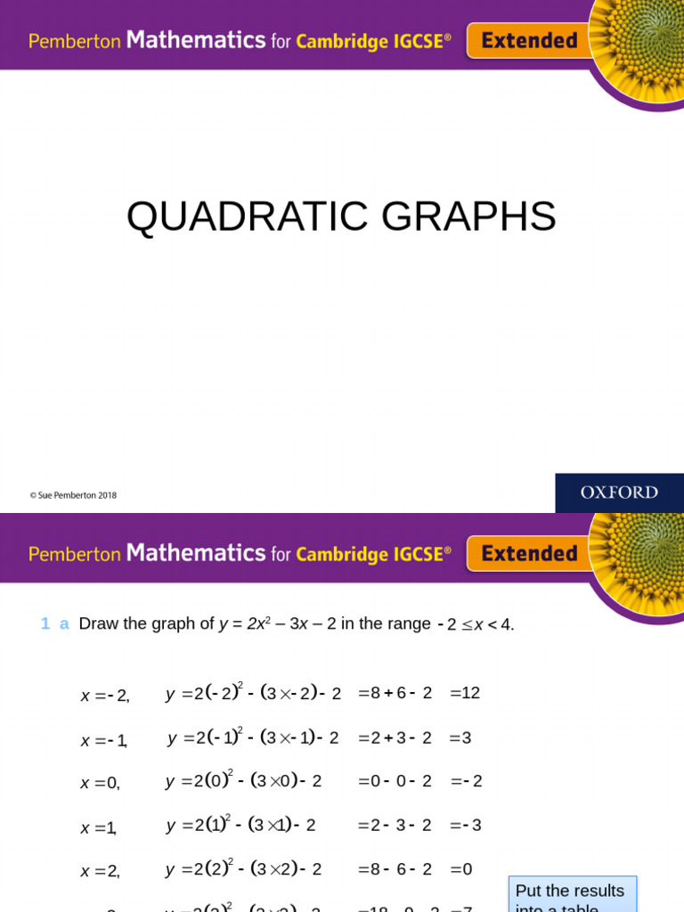 A3 Quadratic Graphs | PDF | Slope | Mathematical Analysis