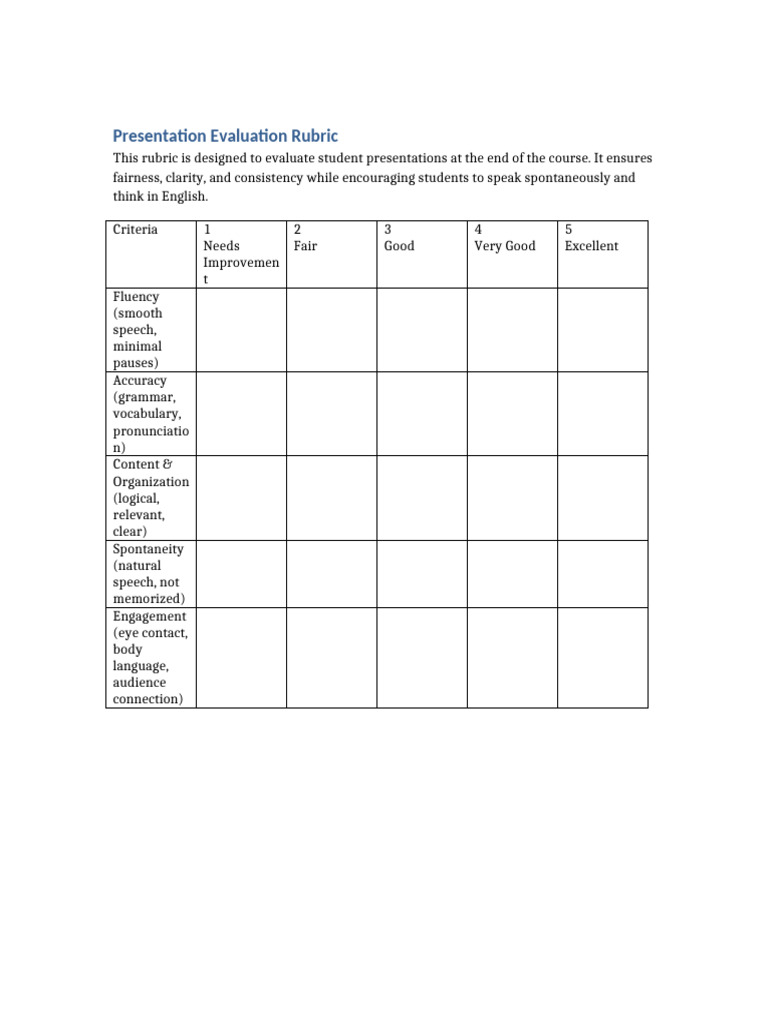 Student Presentation Evaluation Rubric | PDF