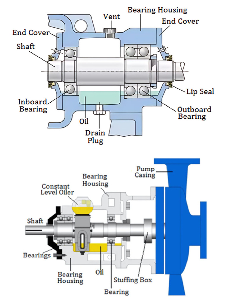 Bearing Housing and Centrial Pump | PDF