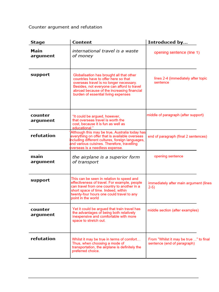 Counter Argument Refutation Grid | PDF | Economies