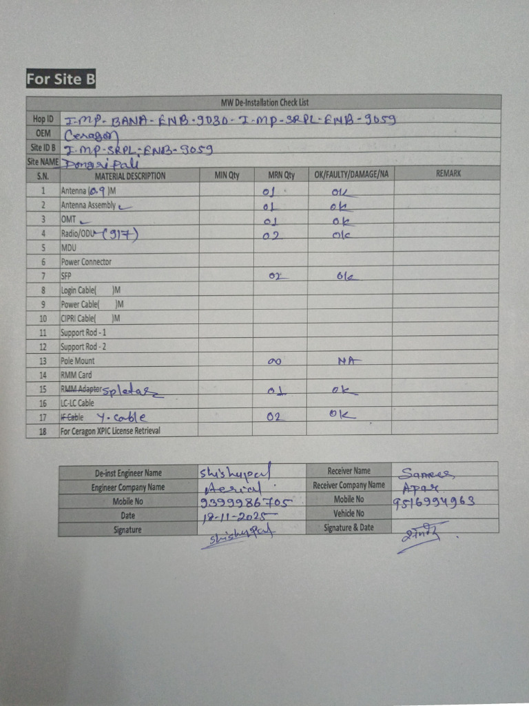 SRPL 9059 Checklist | PDF