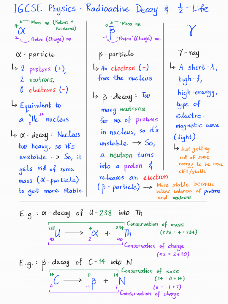 IGCSE Physics Chapter 23. Radioactive Decay and Half-Life (Draft ...