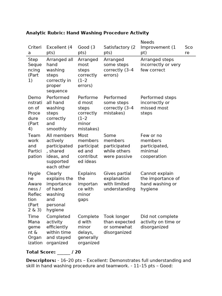 Hand Washing Rubric | PDF