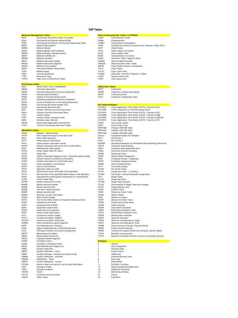 Sap Table | PDF | Payroll | Payments