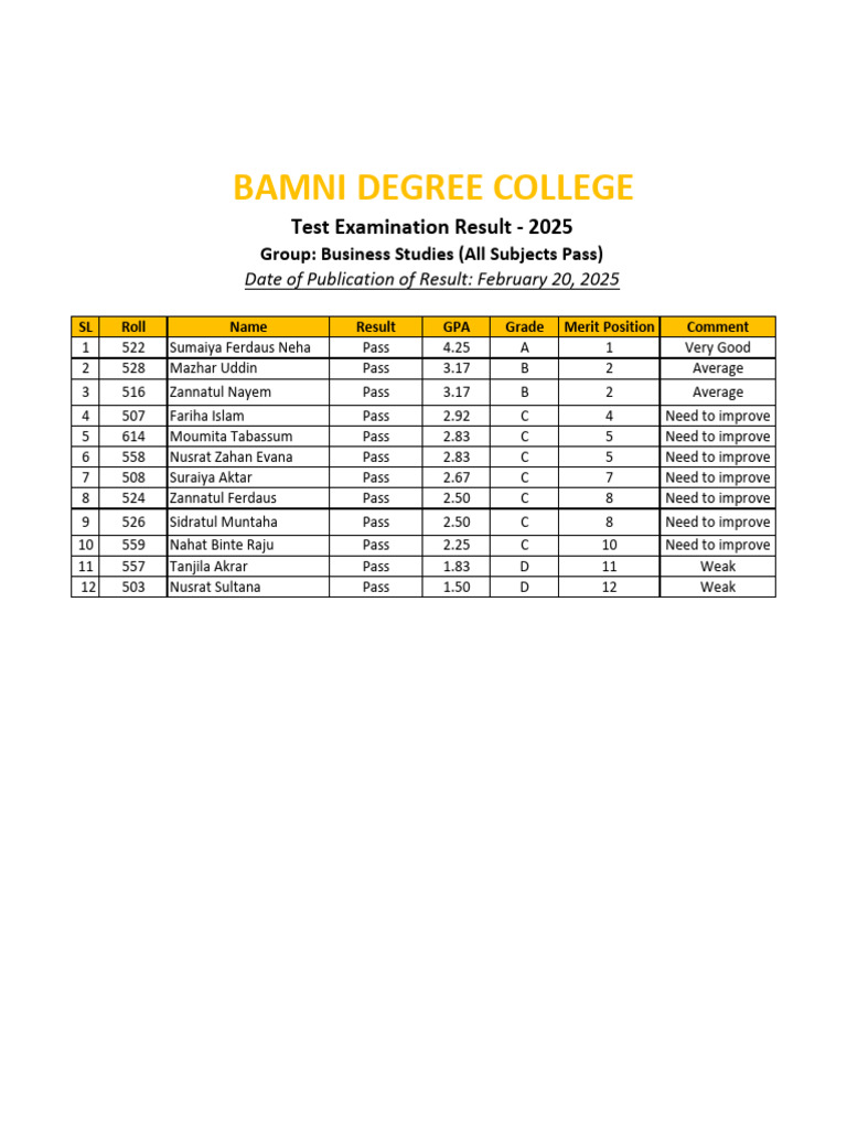 All Subjects Pass - Business | PDF