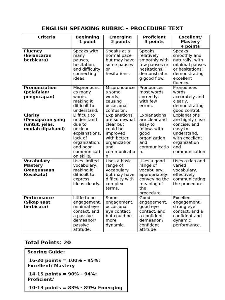 English Speaking Rubric Overview | PDF | Vocabulary | Fluency