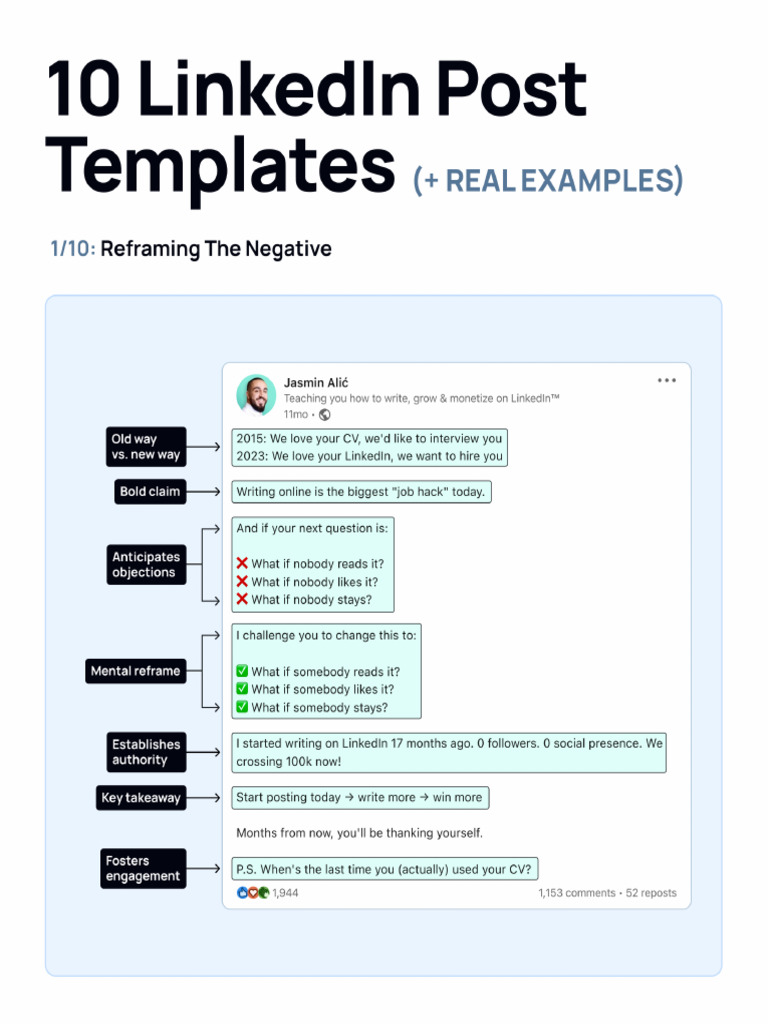 10 LinkedIn Post Templates For Inspiration | PDF