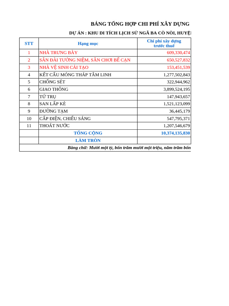0C. Bang Tong Hop CPXD | PDF