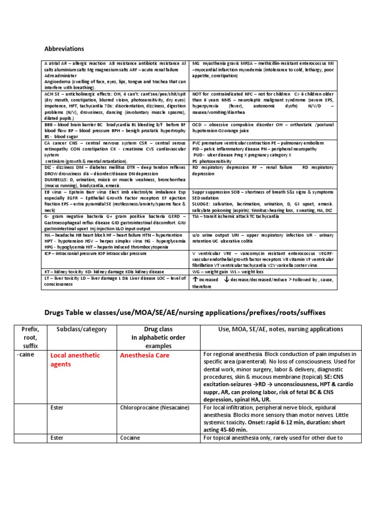 Pharm Table | Download Free PDF | Chemotherapy | Anesthesia