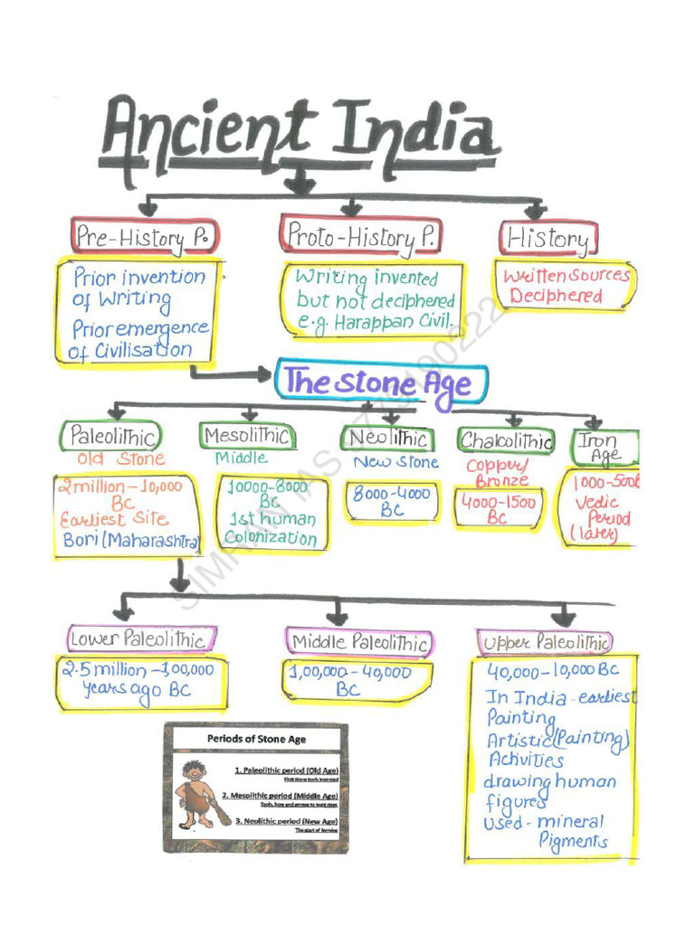 Pre History 2 | PDF