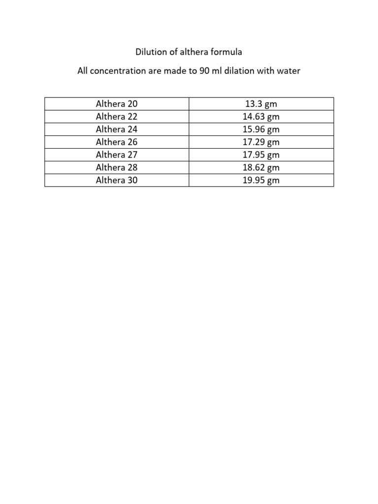 Dilution of Althera Formula | PDF