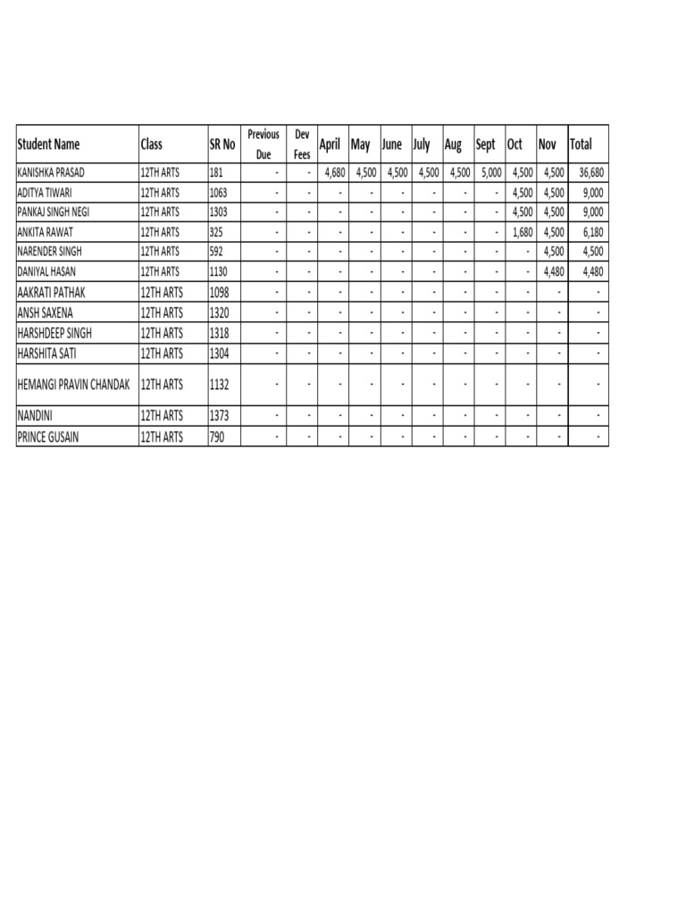 12th Arts Student Fee Summary | PDF