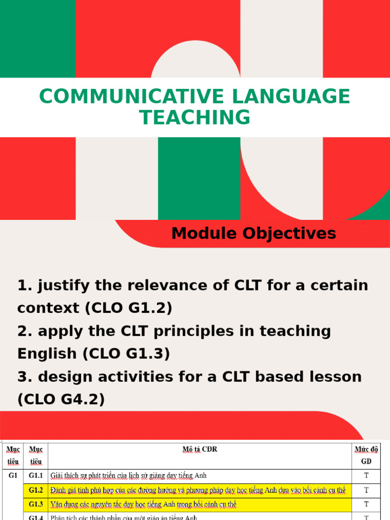 Communicative Language Teaching - Lesson 1 | PDF | Fluency | Syntax