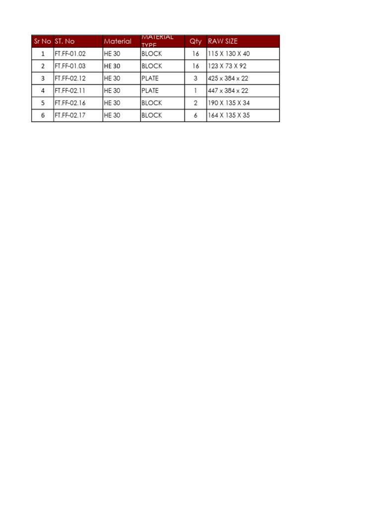 He 30 Raw List | PDF