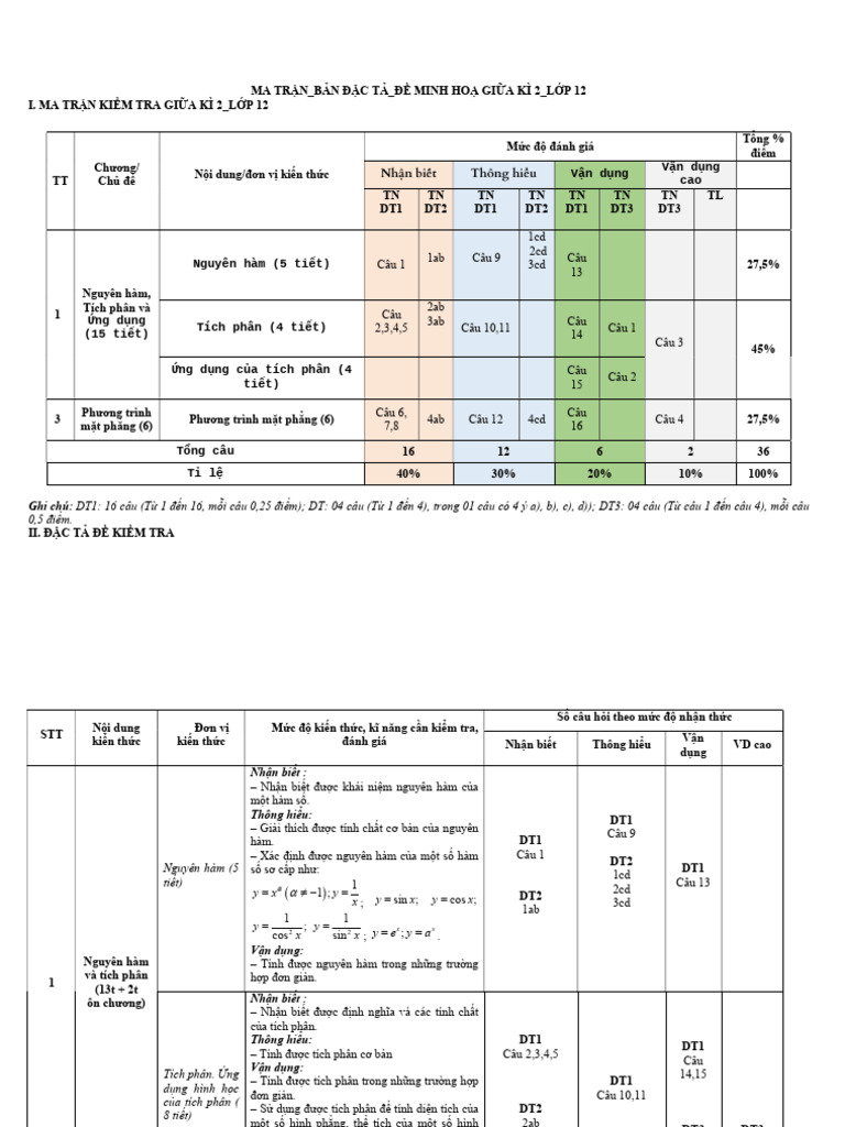 De Minh Hoa GK II Lop 12 2025 | PDF