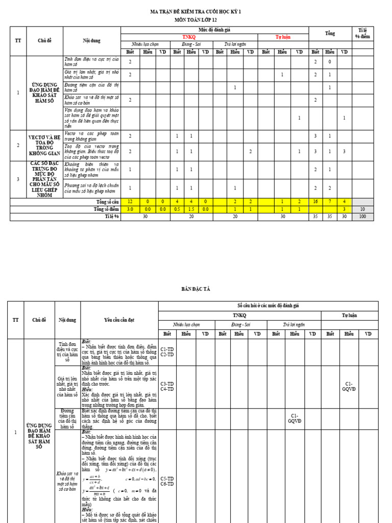 NT.2526.Toan 12.ma Tran Va Ban Dac Ta de Kiem Tra HKI - 1 - 2 | PDF