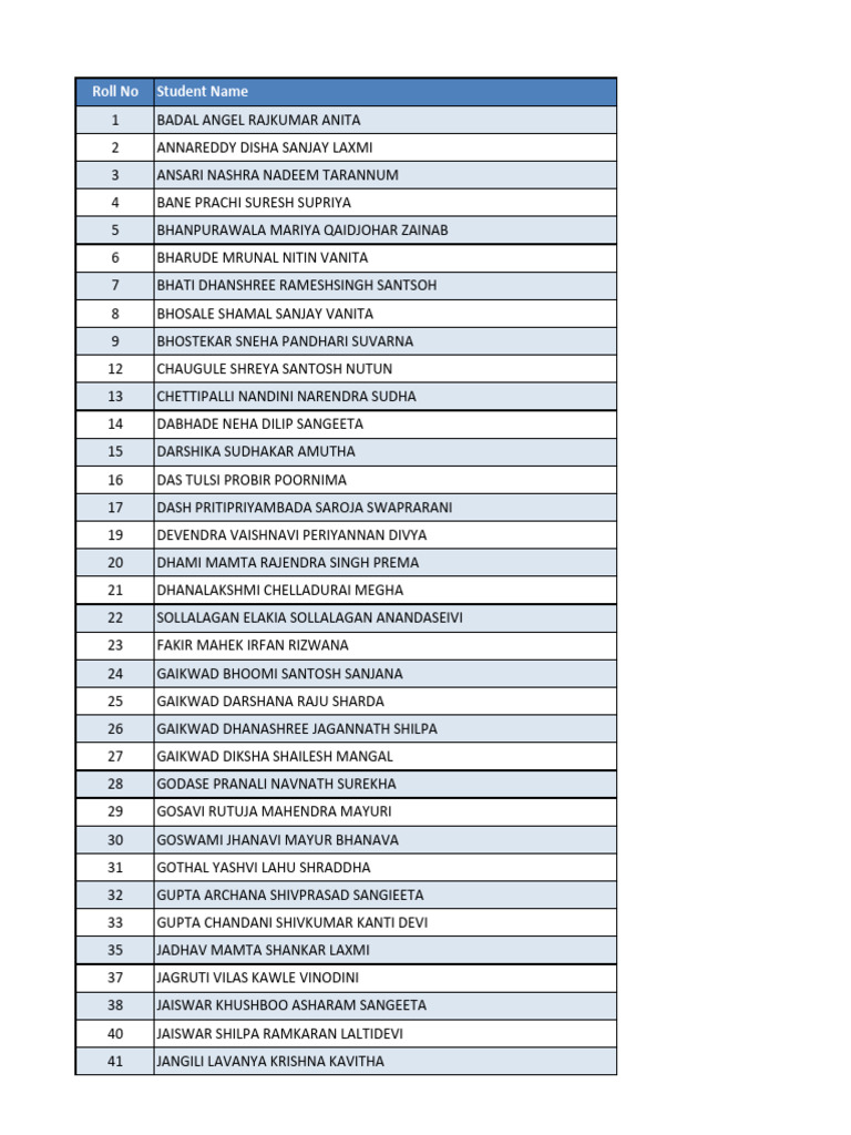 Student Roll Numbers List | PDF