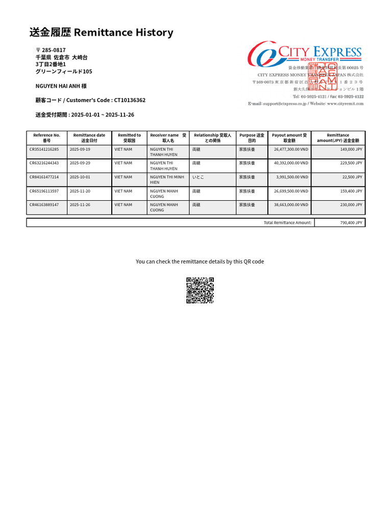 Remittance Details | PDF