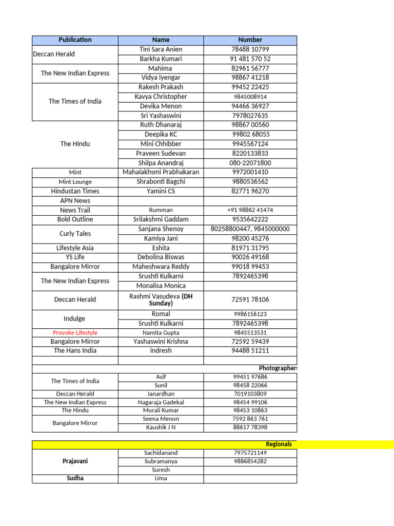 Media Contacts Directory 2023 | PDF | Newspapers | Newspaper Publishing
