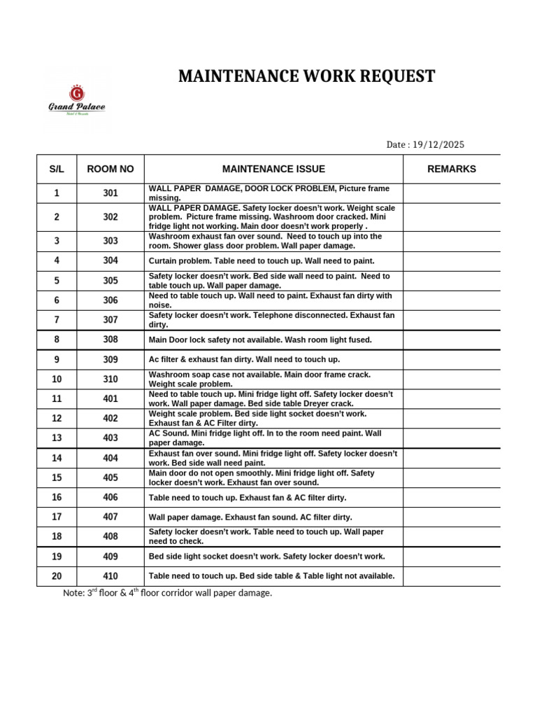 Maintenance Work Request | PDF | Bathroom