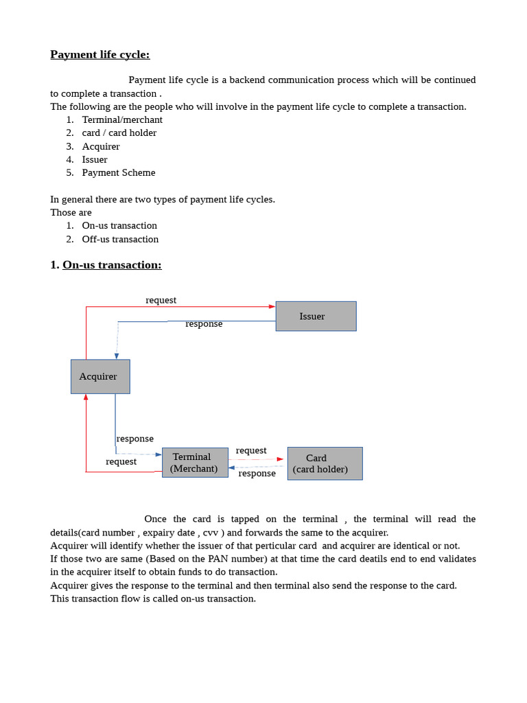 Short Notes On Iso8583+Payment Life Cycle+Emv | PDF | Payments | Computing