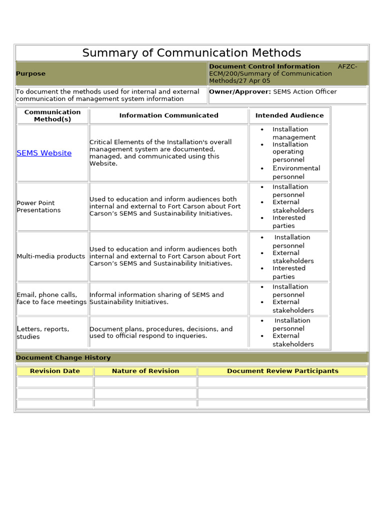 Summary of Communication Methods | PDF | Communication | Business