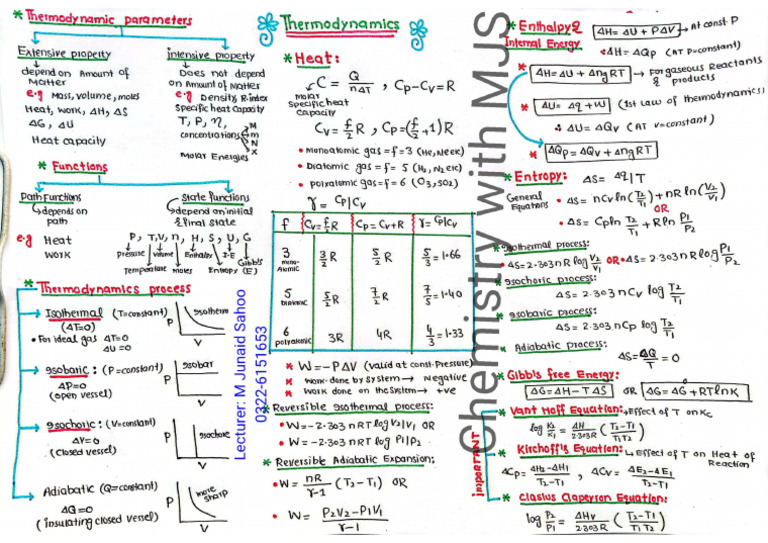 One Pager Notes - Thermodynamics by MJS SIR | PDF