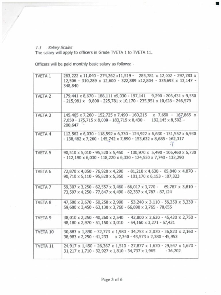 TVETA Salary Scales 1 | PDF