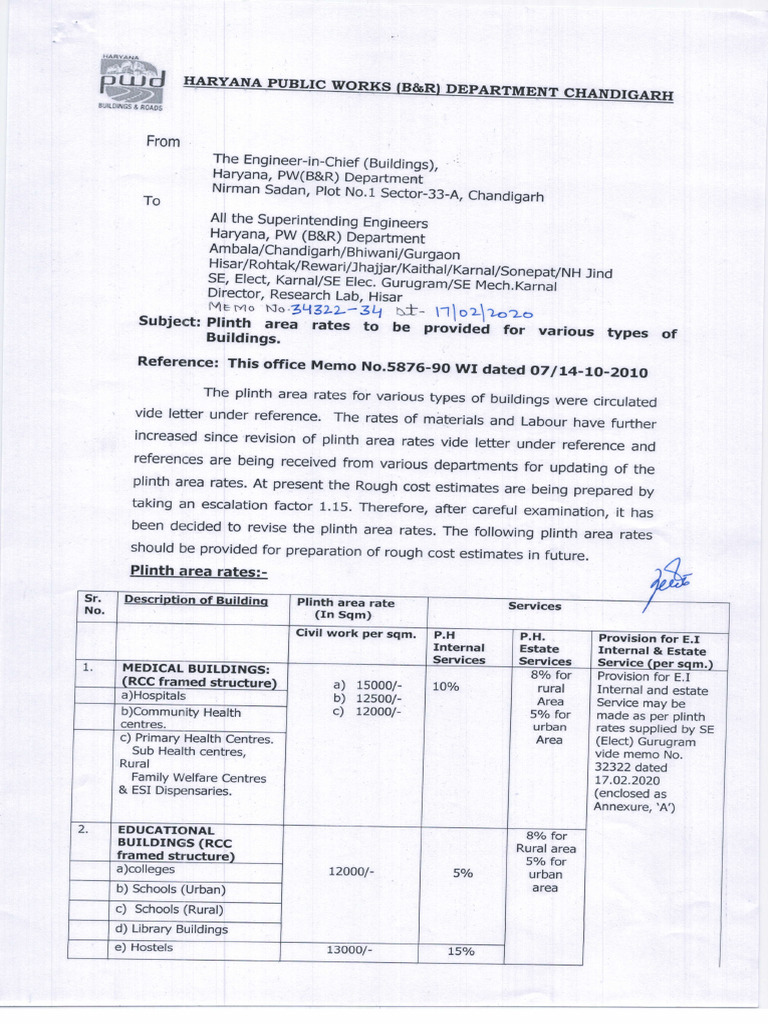 Plinth Area Rate 2020 (Civil) | PDF | Building Engineering | Building ...