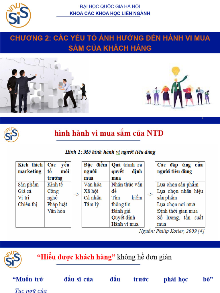 C2. Cac Yeu To Anh Huong Toi Hanh Vi Mua Sam | PDF