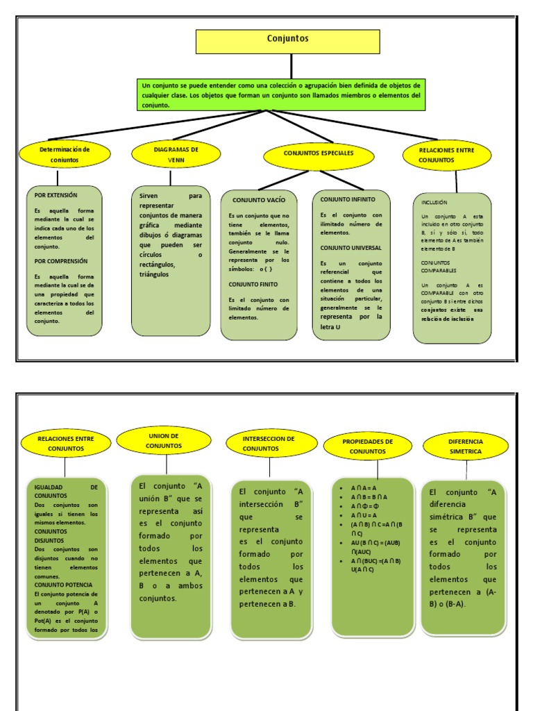 Mapa Conceptual de Matematicas | PDF | Conjunto (Matemáticas) | Lógica ...