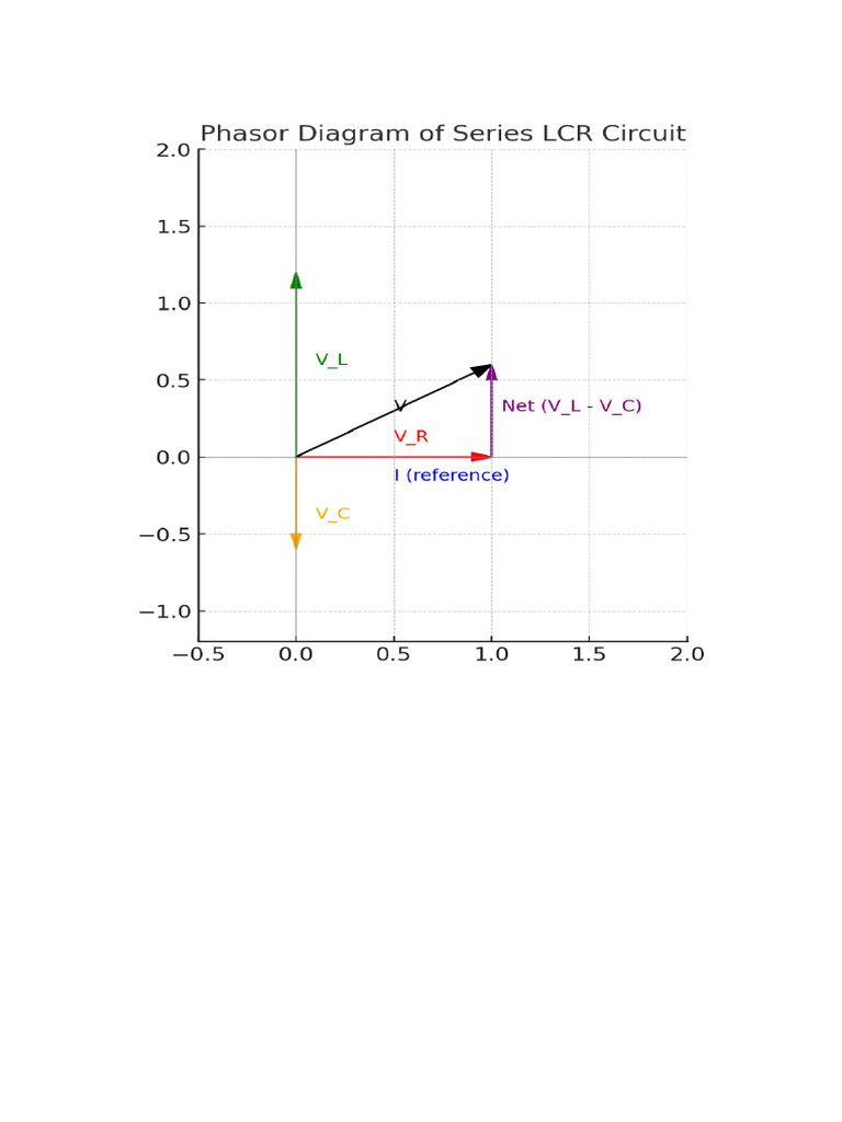 Series LCR Circuit Analysis and Example | PDF