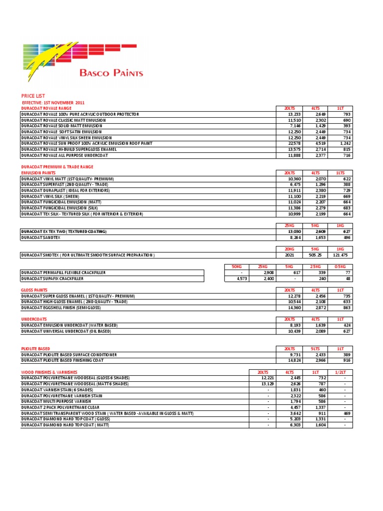 Basco Pricelist Nov 2011 | PDF | Varnish | Acrylic Paint