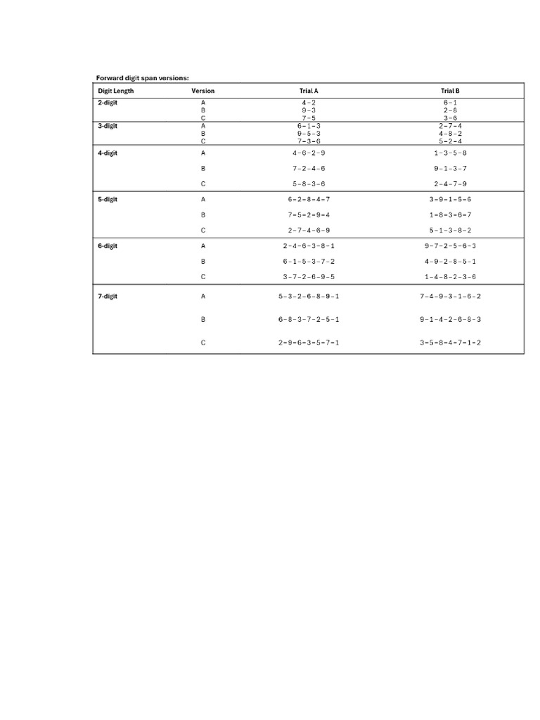 Foward Digit Span | PDF